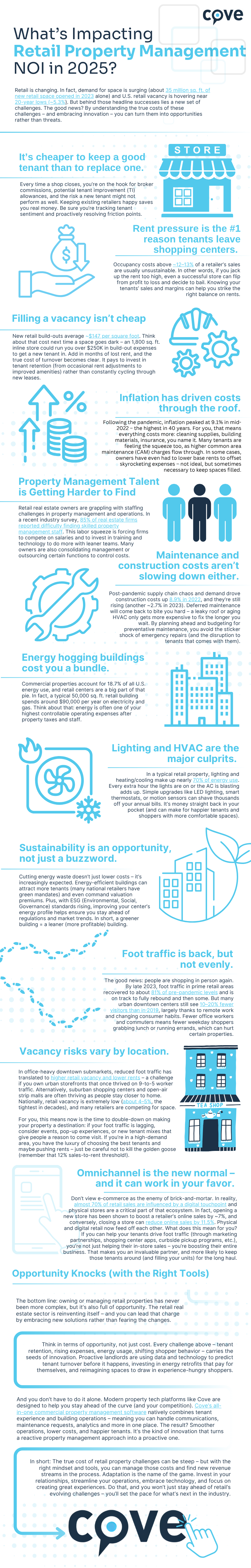 What’s Impacting Retail Property Management NOI in 2025? | Infographic
